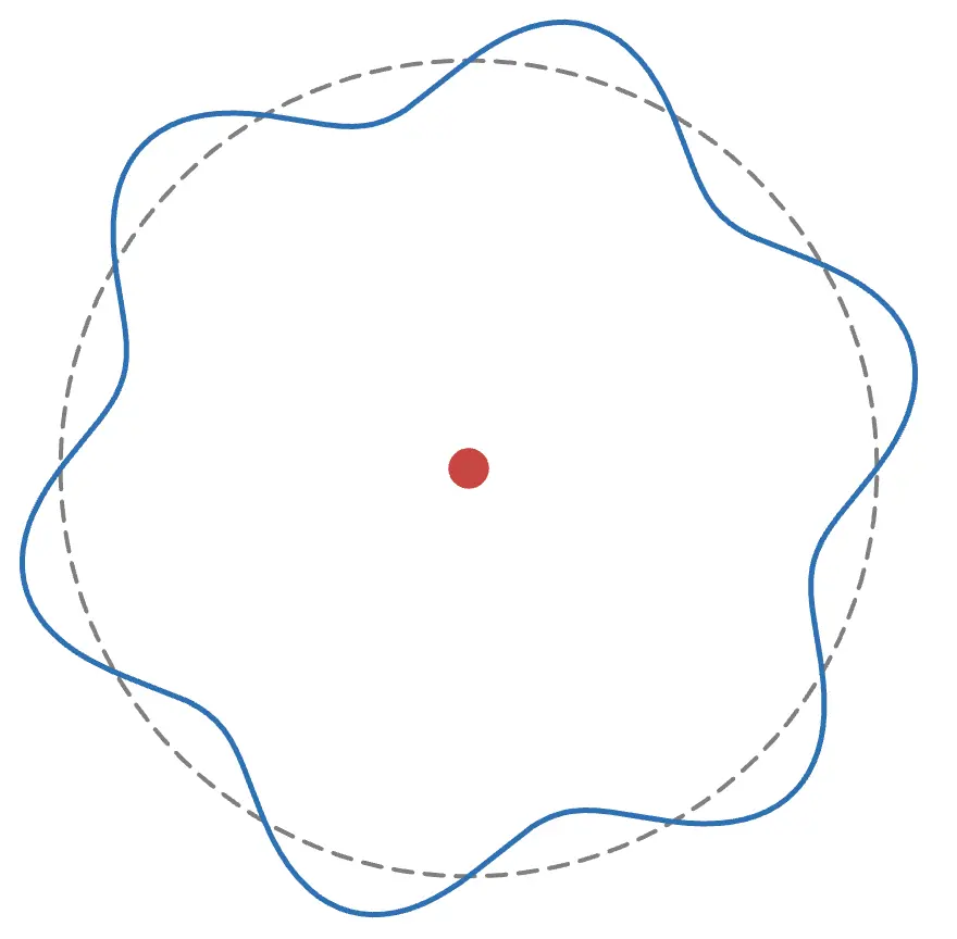 Exploring Bohr's Hydrogen Atom Model with Animation | Enjoy Graphs UNS ...
