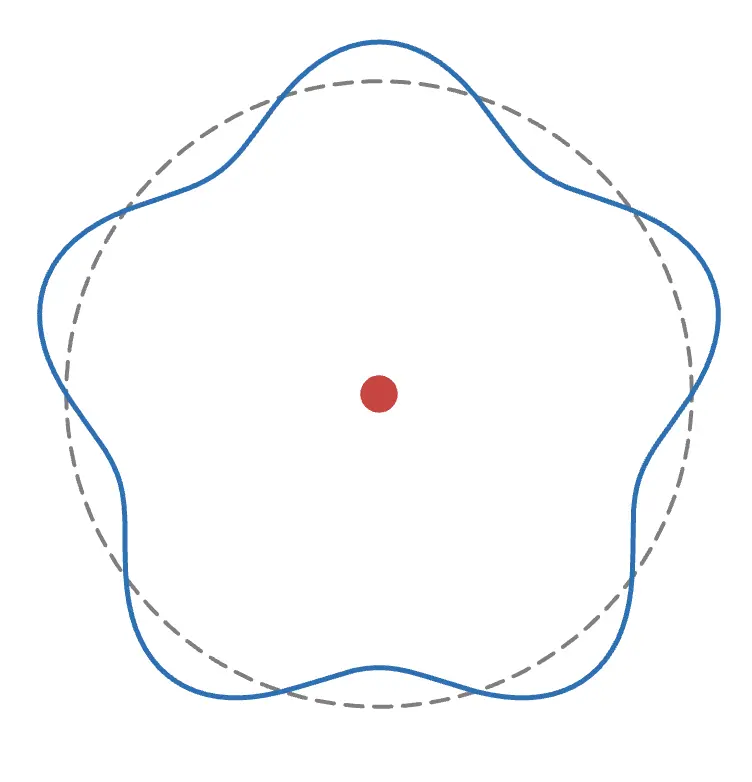 Exploring Bohr's Hydrogen Atom Model with Animation | Enjoy Graphs UNS ...