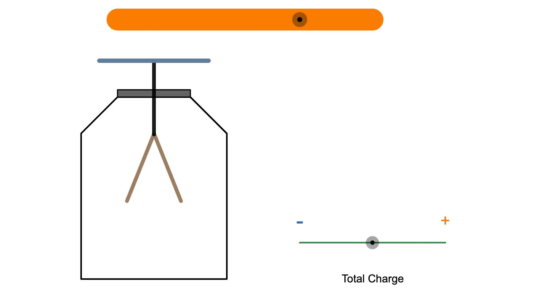 Simulating a Foil Electroscope | Enjoy Graphs UNS Physics