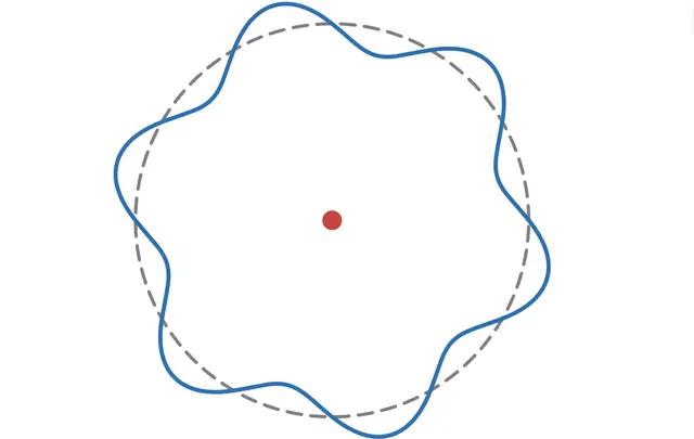Exploring Bohr's Hydrogen Atom Model with Animation | Enjoy Graphs UNS ...